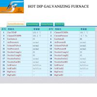 China Customized Design Hot Dip Galvanizing Equipment with Automatic Control and Energy-Saving Technology for Galvanizing Plant for sale