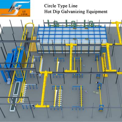 China Circle Type Hot Dip Galvanizing Equipment Line with Pulse Fired Furnace and Zinc Kettle - Turnkey Project Solutions for sale