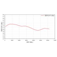 China RF Power Amplifier 0.1-6.2 GHz 55 dB Gain 47 dBm Saturation Power 24V DC Stainless Steel SMA for sale