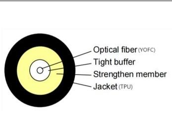 China 3.0mm TPU 800N YOFC Optical Fiber GJYFJU-1B6b3 for sale