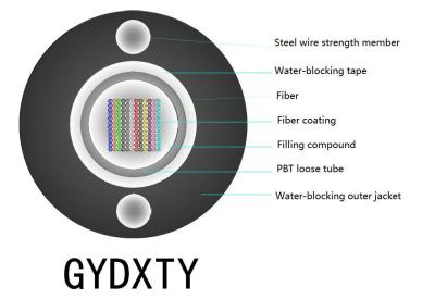 China LSZH Jacket Fiber To The Home Drop Cable 2m/3m/5m/10m/15m/20m/30m/50m/100m for sale