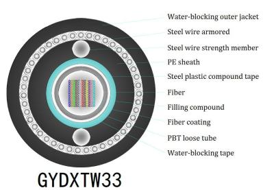 China Orange LSZH Fiber Optic Drop Cable for Fast Data Transfer for sale