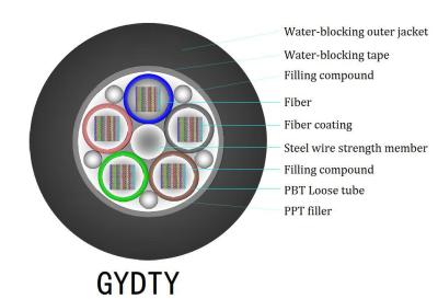 China Installation Temperature -5°C To 50°C Figure 8 Fiber Optic Cable OFS Life Time 25 Years for sale