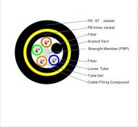 China Outdoor All Dielectric Self Supporting Aerial Optical Cable 2 to 144 Core for sale