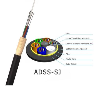 China Single Sheath ADSS Outdoor All Dielectric Self Supporting Aerial Optical Cable for sale