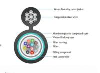 China 2-12 Cores GYXTC8A Aerial Cable Optical Fiber Cable Figure-8 Shape for sale