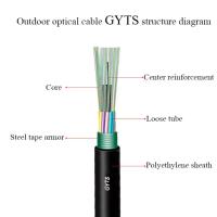 China Outdoor Steel Armored Cable GYTS  Single Mode with G652D Direct Buried Overhead for sale