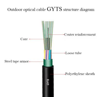 China Outdoor Steel Armored Cable GYTS  Single Mode with G652D Direct Buried Overhead for sale