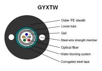 China Outdoor Singlemode Self Supporting GYXTW Armoured Fiber Optic Cable With Two Steel Messenger for sale