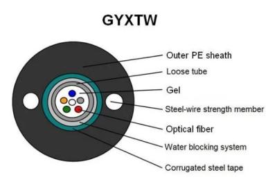 China Outdoor Singlemode Self Supporting GYXTW Armoured Fiber Optic Cable With Two Steel Messenger for sale