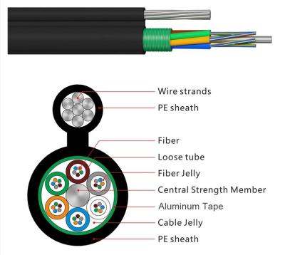 China YTTX GYTC8A/GYTC8S 6 12 24 36 42 48 72 144 Core aerial figure 8 fiber optic cable for sale