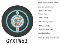 China UV Stabilized Jacket Duct Fiber Optic Cable For Aerial Leading Time 10 Working Days And UV Resistance for sale