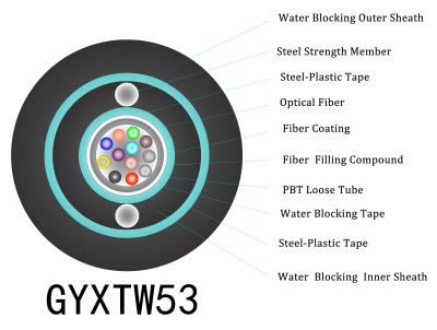 China UV Stabilized Jacket Duct Fiber Optic Cable For Aerial Leading Time 10 Working Days And UV Resistance for sale
