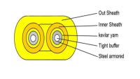 China Single/Multi Mode Indoor Fiber Optic Cable with Aramid Yarn Strength Member and PVC/LSZH Inner Sheath Material for sale