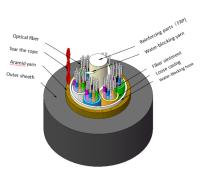 China All-dielectric self-supporting optical cable for sale