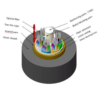 China All-dielectric self-supporting optical cable for sale