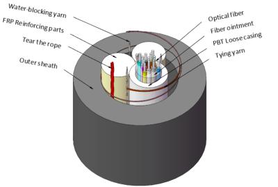 China Lightweight all-dielectric self-supporting optical cable for sale