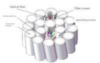 China OPGW Fiber Optic Cable 4-48 Core Single-mode Multimode for Power Systems for sale