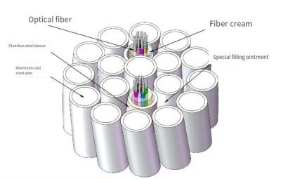 China OPGW Fiber Optic Cable 4-48 Core Single-mode Multimode for Power Systems for sale