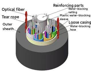 China GYY Fully Dry Outdoor Armored Fiber Optic Cable 1000m Steel Tape for sale