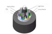 China GYTS Steel Tape Armored Fiber Optic Cable 4 Core 3000m for sale