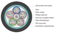 China Outdoor Aerial Fiber Optic Cable with Anti-Rodent Protection for sale