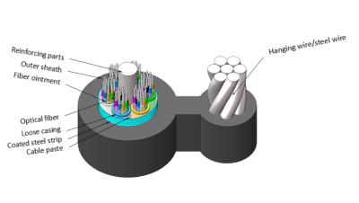 China GYTC8S 8-Shaped Self-Supporting Steel Tape Armored Fiber Optic Cable for sale