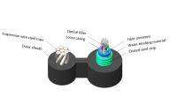 China GYXTC8S Self-Supporting Figure 8 Optical Cable for Long-Distance Communication with Corrosion Resistant Design for sale