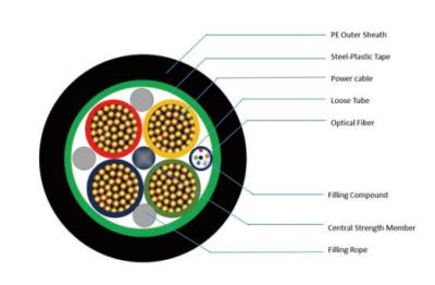 China Outdoor Aerial Fiber Optic Cable with Metal Reinforcing Member for sale