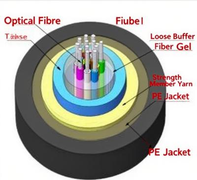 China HDPE Sheath Air Blown Micro Cable for Communication for sale