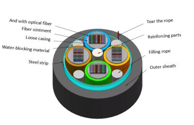China GYDTS Steel Tape Armored Aerial Fiber Optic Cable 1000m Single-mode for sale