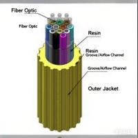 China EPFU Air Blown Micro Cable for Long-Distance Communication for sale
