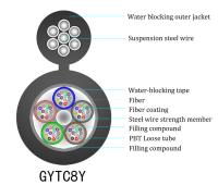 China 12 Core 1550nm Figure 8 Fiber Optic Cable Full Filling Compound GYTC8Y for sale