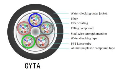 China 2-144 cores  GYTA stranded aluminum tape armored optical cable for sale