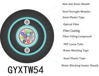 China GYXTW54 Anti Rodent Fiber Optic Cable for sale
