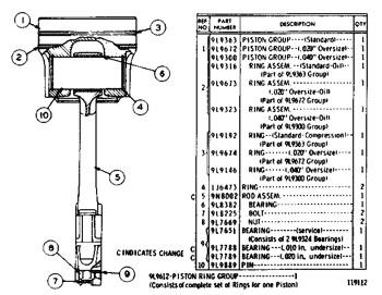 China 9L8382 Bushing Piston Pin Cylinder Liner 171-2092 Engine 9L-8382 Ring 1712092 Pump Gp for sale