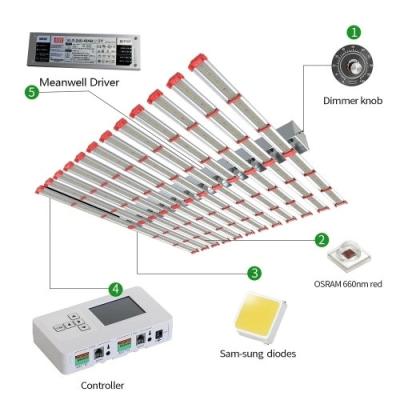 China 1500W LED Grow Light Manufacturer 2.8μMol/J  3500k  Warm White for sale