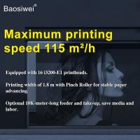 China BSW-L1916-KE Large Format Inkjet Printer 1.9m Width 115 sqm/h Speed 16 i3200 Printheads 8-Color Eco-Solvent for sale