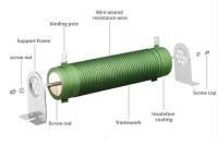 China 1000W Fixed Aluminum Shell Braking Resistor Ceramic Wirewound 0.1Ω-10KΩ for sale