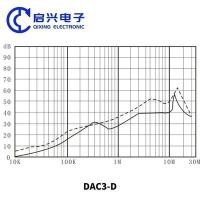 China DAC41-D Series Three Phase EMI Filter 6A-30A 380VAC 440VAC Power Supply Noise Filter for sale
