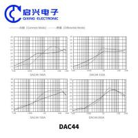 China Three Phase 250VAC 440VAC Power Supply Noise Filter DF2 Series 15A to 50A for sale
