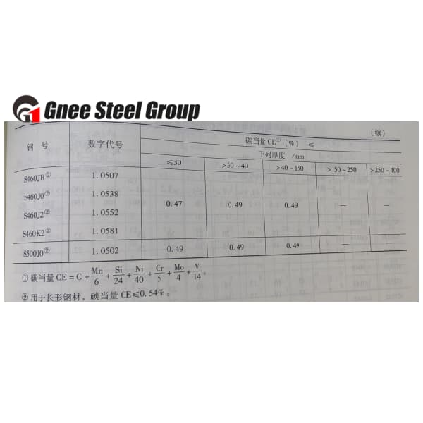 S460J0 steel