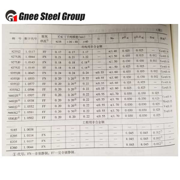 Structural Steel S460J0 - Chemical Composition, Mechanical Properties 