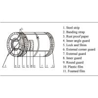 China Cold Rolled Custom Thickness In Coil Electric Width 1000 Mm Crca Price Per Kg for sale