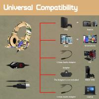 China Kotion Each G9000 Pro CC Wired Gaming Headset Headphones With AAC Codecs 50mm Driver for sale