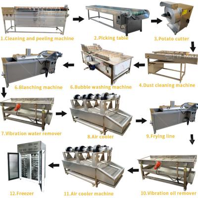 China Vegetable Raw Material Semi Automatic Potato Chips Production Line with 300kg/h Output for sale