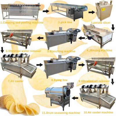 China 300-500kg/hour Fully Automatic Potato Chips Forming Equipment for Vegetables Processing for sale