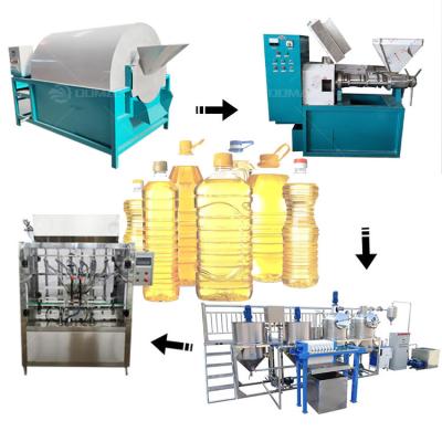 China 700-800kg/h Customizable Sunflower Oil Refining Machine for Mini Crude Oil Press for sale