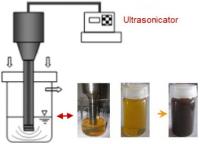 China Digital Ultrasonic Homogenizer 20kHz 1000W Lab Homogenizer Equipment Titanium Alloy Probe for sale