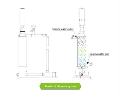 China 3000 Watt Ultrasonic High Pressure Homogenizer Remote Controlled 100L Industrial Graphene Disperser for sale
